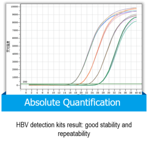 QuantGene 9600- Realtime PCR - iqmstore
